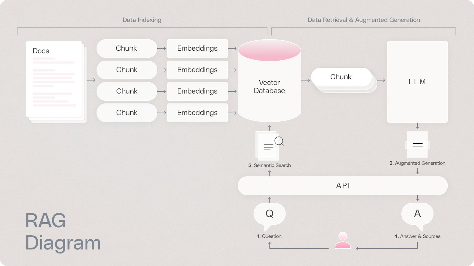 The Promise of RAG: Bringing Enterprise Generative AI to Life | AI21 The Promise of RAG: Bringing Enterprise Generative AI to Life | AI21